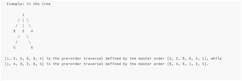 Solved This Is An Unordered Tree I Am Confused About How