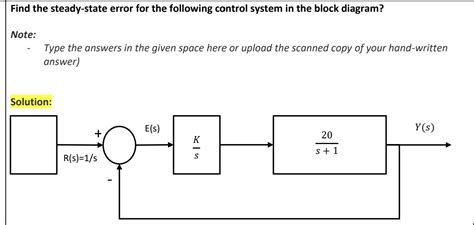 Solved Find The Steady State Error For The Following Control