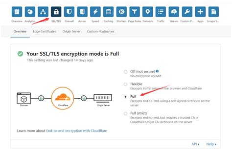 Cloudflare教程如何用免费CDN加速你的外贸网站 Kiwi建站笔记