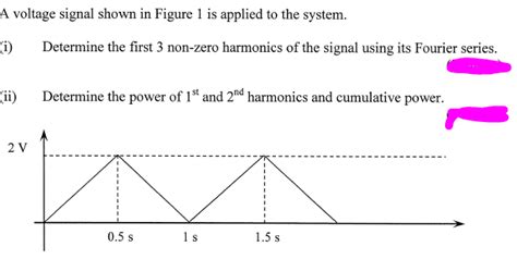 Solved A Voltage Signal Shown In Figure 1 Is Applied To The