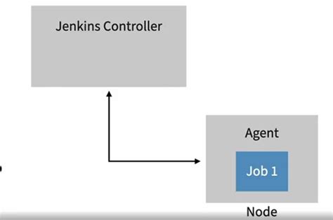 Jenkins 101 Sagar Chamlings Blogging Site