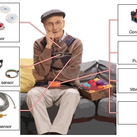 The Concept For A Wearable Multi Sensor Health Monitoring System Download Scientific Diagram