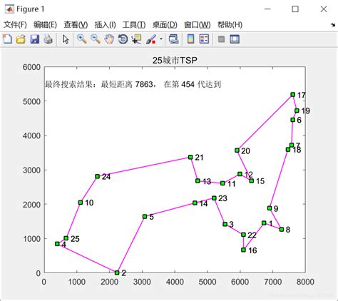 遗传算法解决tsp问题遗传算法中交叉和变异对个体更新的影响 Csdn博客