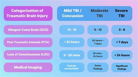 What Is A Concussion Certificate Printable Forms Free Online