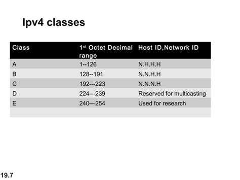 Chapter04 Ip Addressing Networking Ppt