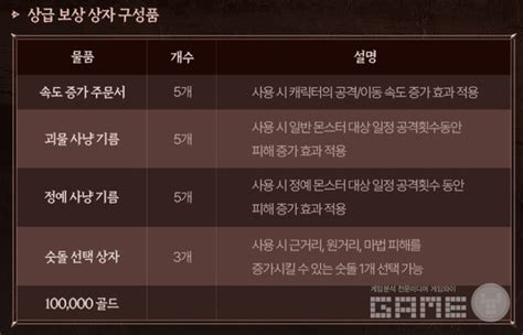 [공략] 쿠폰 8개 챙겼니 로드나인 게임 시작 전 챙겨야 할 보상과 혜택은 나무뉴스