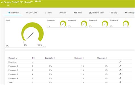 snmp cpu load sensor prtg manual