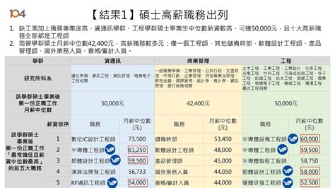 【2024研究所高薪職務大調查 國立臺灣海洋大學 National Taiwan Ocean University