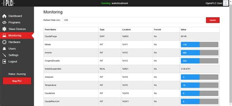 Showing Scripts In Graphical View Issue SCADA LTS Scada LTS GitHub