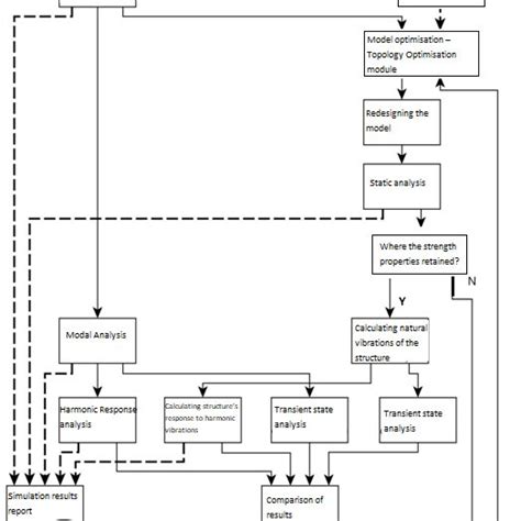 Flowchart Of Numerical Analysis Progress Download Scientific Diagram