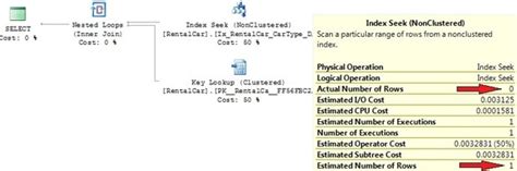 SQL Server Statistics Problems And Solutions Simple Talk