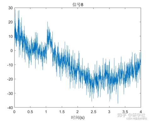 基于快速傅里叶变换的ssvep信号分析(matlab代码实现) 知乎 基于快速傅里叶变换的ssvep信号分析(matlab代码实现) 知乎