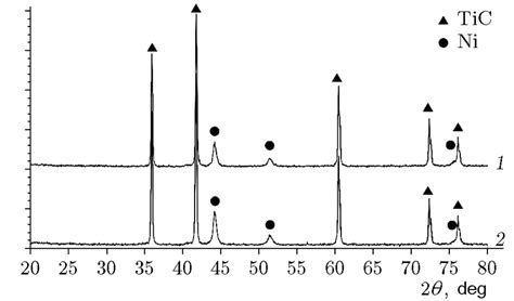 X Ray Diffraction Analysis Results For The 80 Ti C 20 Ni