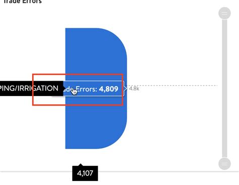 Tooltip Tooltips Getting Overlapped Issue 4086 Amcharts