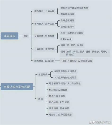 公考结构化面试 六种常考题型简要思维导图 知乎