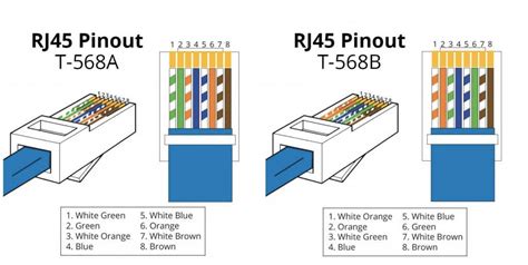 A Beginners Guide To RJ45 Interface