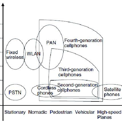 TDMA Frame Structure Features Of TDMA TDMA Shares A Single Carrier Download Scientific