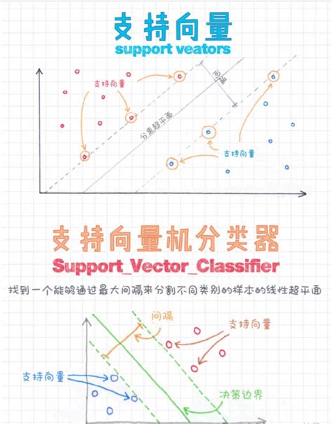 斯坦福终于把机器学习整理成漫画了 哔哩哔哩