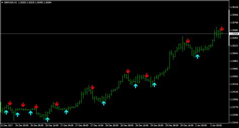 NEED AN ALERT SIGNAL Indices General MQL5 Programming Forum