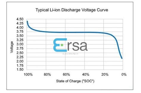 Lipo Battery A Complete Guide