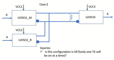SN55LVDS31 SP How To Use In Multidrop System Interface Forum Interface TI E2E Support Forums