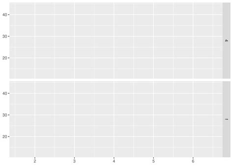 16 Faceting Ggplot2 Elegant Graphics For Data Analysis 3e