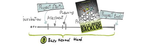 Easy Normal Hard