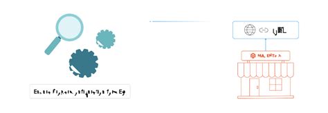 2 Methods For Magento 2 Get Base Url With Store Code