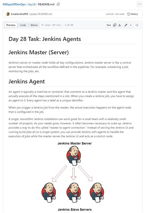 Mahendra Kumar On Linkedin 90daysofdevops Kubernetes