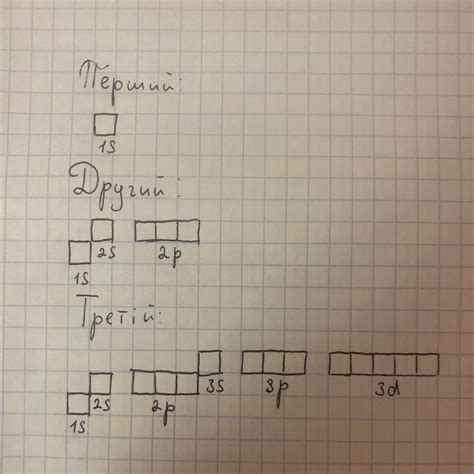 1 Зобразіть графічно структуру орбіталей в атомі для перших трьох енергетичних рівнів