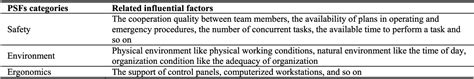 Table 2 From Mental Overload Assessment Method Considering The Effects