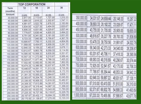 Salary Stretch Amortization Table