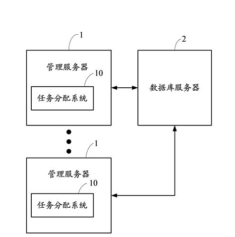 Task Allocation System And Method Eureka Patsnap