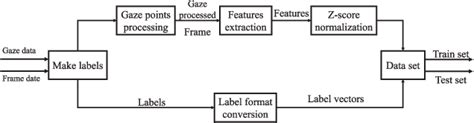 Figure 10 From Natural Grasp Intention Recognition Based On Gaze In Humanrobot Interaction