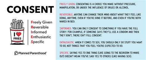 Consent Right To Know