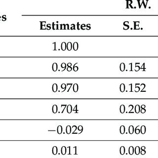 Structural Equation Model Developed For The Male Population Download Scientific Diagram