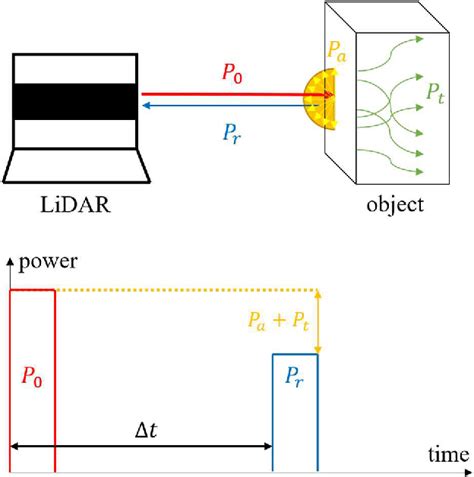 Figure 1 From Virtual Lidar Sensor Intensity Data Modeling For Autonomous Driving Simulators