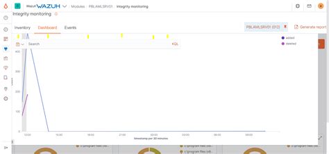 Wazuh Dashboard Ui Issue While Extending The Graphs · Issue 3483 · Wazuhwazuh Dashboard