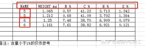 仪器介绍丨有机元素分析仪 知乎