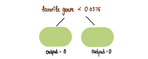 Catboost Regression Break It Down For Me Towards Data Science