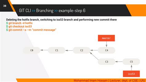 Git Distributed Version Control System Pdf