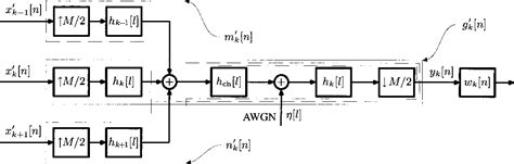 Figure 2 From Mmse Subcarrier Equalization For Filter Bank Based Multicarrier Systems Semantic