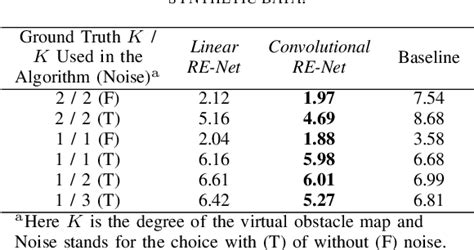 Figure 1 From Uav Aided Joint Radio Map And 3d Environment