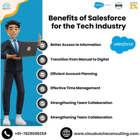 Vivek Singh On Linkedin Salesforce Techindustry Salesforce Techindustry Salesforcecrm…