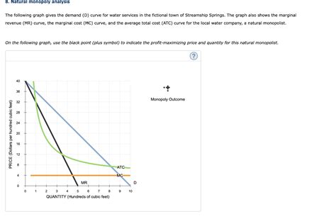 Solved The Following Graph Gives The Demand D Curve For Chegg