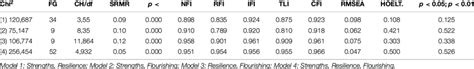 Models Of Structural Linear Results Download Scientific Diagram