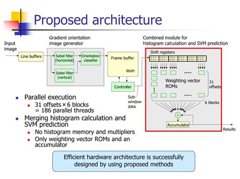 Ppt Real Time Signal Processing On Embedded Systems Powerpoint