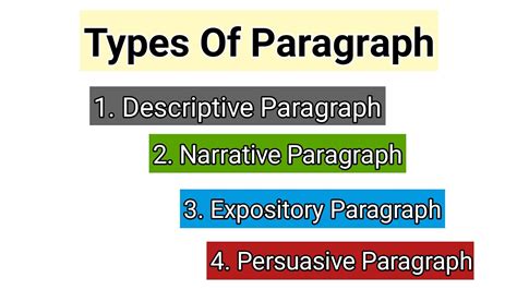 Types Of Paragraph With Examples Narrative Paragraph Descriptive