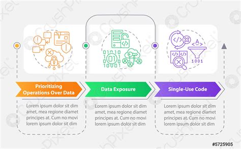 Procedural Programming Disadvantages Rectangle Infographic Template