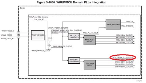 Tmdx Idkevm Tmdx Idkevm Update Huge Jitter Of The Mcu Cpsw Pll Clkout Signal Out Of The